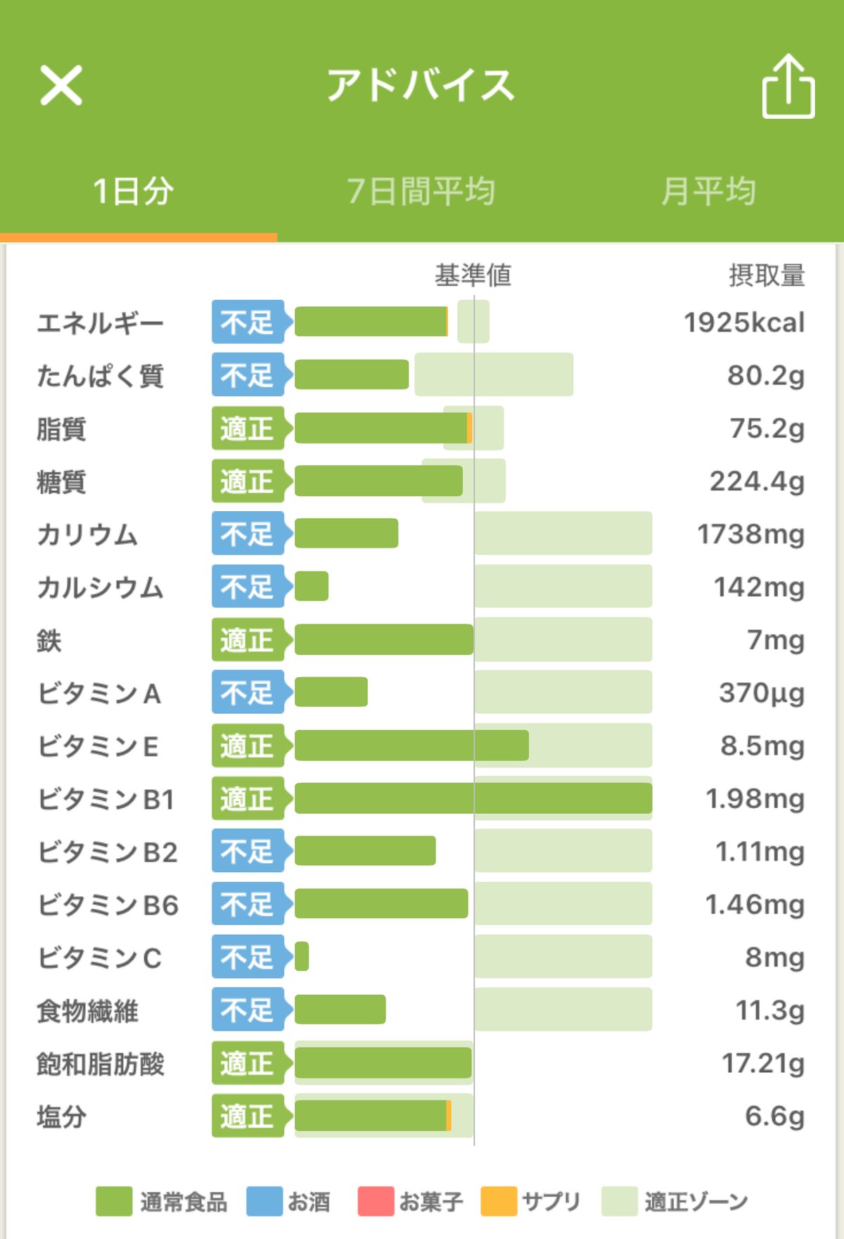 1773日目。｜stone