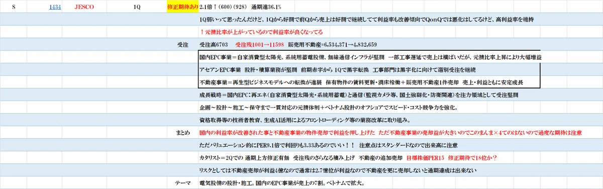 1434 JESCO 367A プリモGHD 9252 ラストワンマイル 339A プログレス 5574 ABEJA 1887 日本国土開発 ...