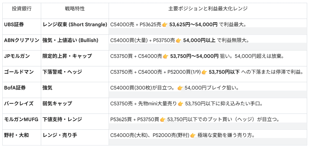 【2026年2月限SQの攻防】：オプション手口から2月SQの攻防を見える化!!（JPX最新1/19公開データ 1/16時点オプション建玉、かぶ ...