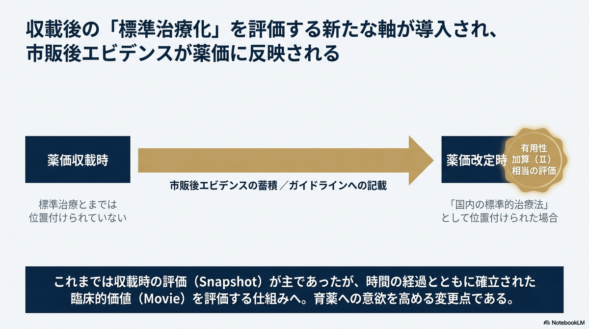 【令和8年度薬価制度改革】PMP・SPA-SSSとは？薬価算定ルール見直しの全貌をわかりやすく解説｜杓子定規