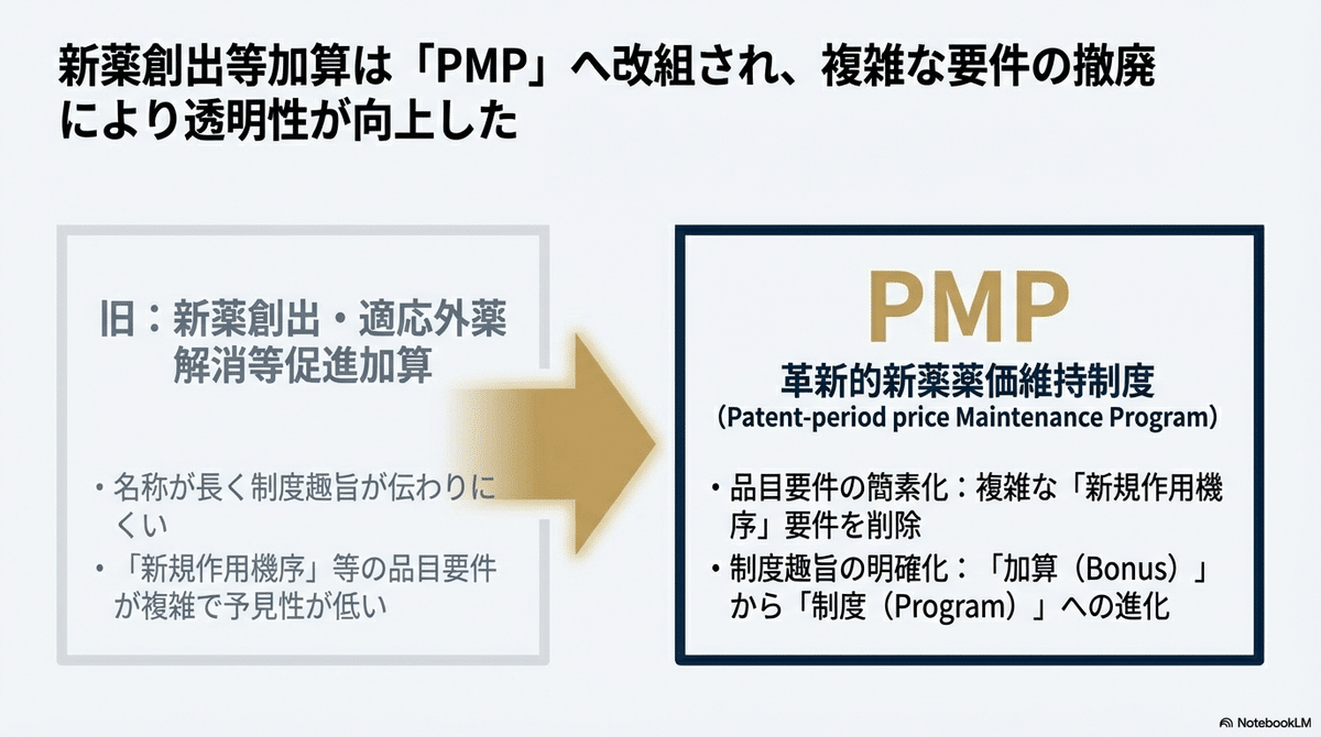 【令和8年度薬価制度改革】PMP・SPA-SSSとは？薬価算定ルール見直しの全貌をわかりやすく解説｜杓子定規