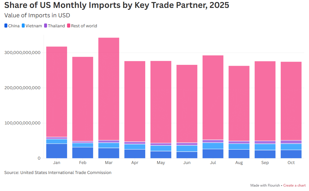 One Year of Trump 2.0 – What to Watch for US-China Relations in 2026 ...