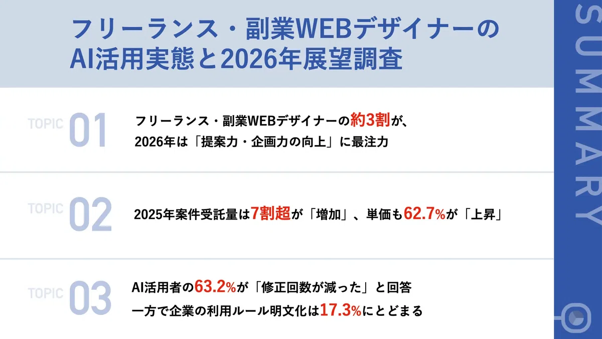 AIは敵じゃない！クリエイターの収入を守る、AIツール活用の新常識｜ちな