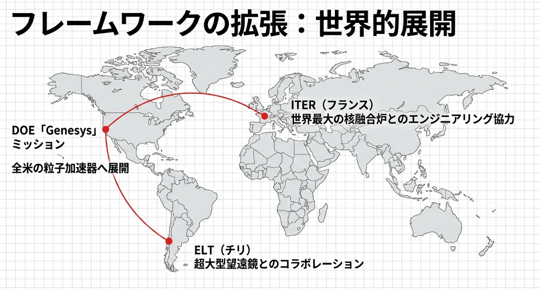 NVIDIA公式、AI Copilot Keeps Berkeley’s X-Ray Particle Accelerator on ...