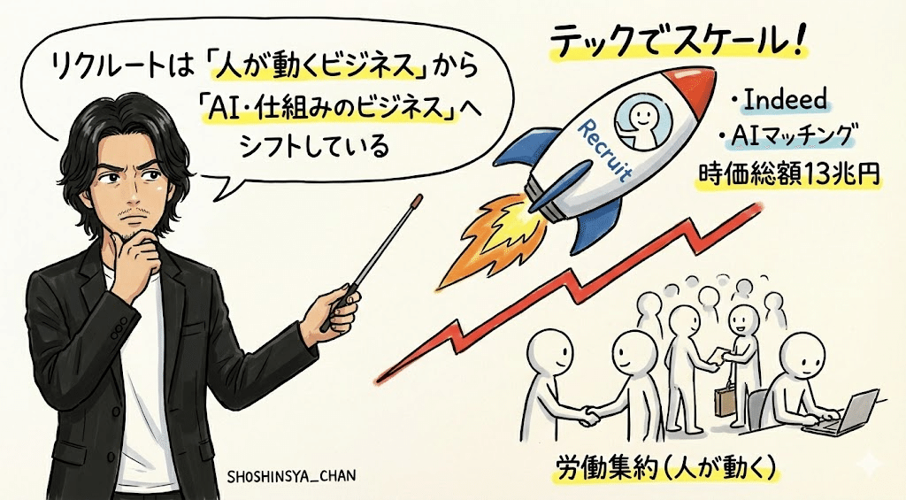 フルキャストHDがリクルートからRGF買収｜12億円で純資産87億円の超優良事業を獲得した理由と、人材業界の地殻変動｜鈴木雅皓