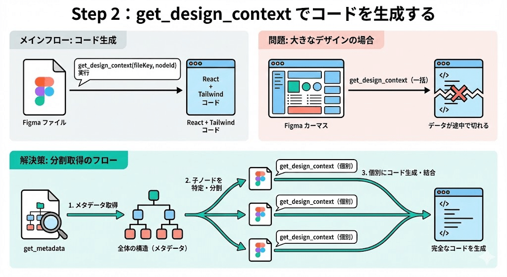 Figma公式Skillsを解き明かす―Figmaデザインをコードに変換するSkills「implement-design」徹底解説 ...