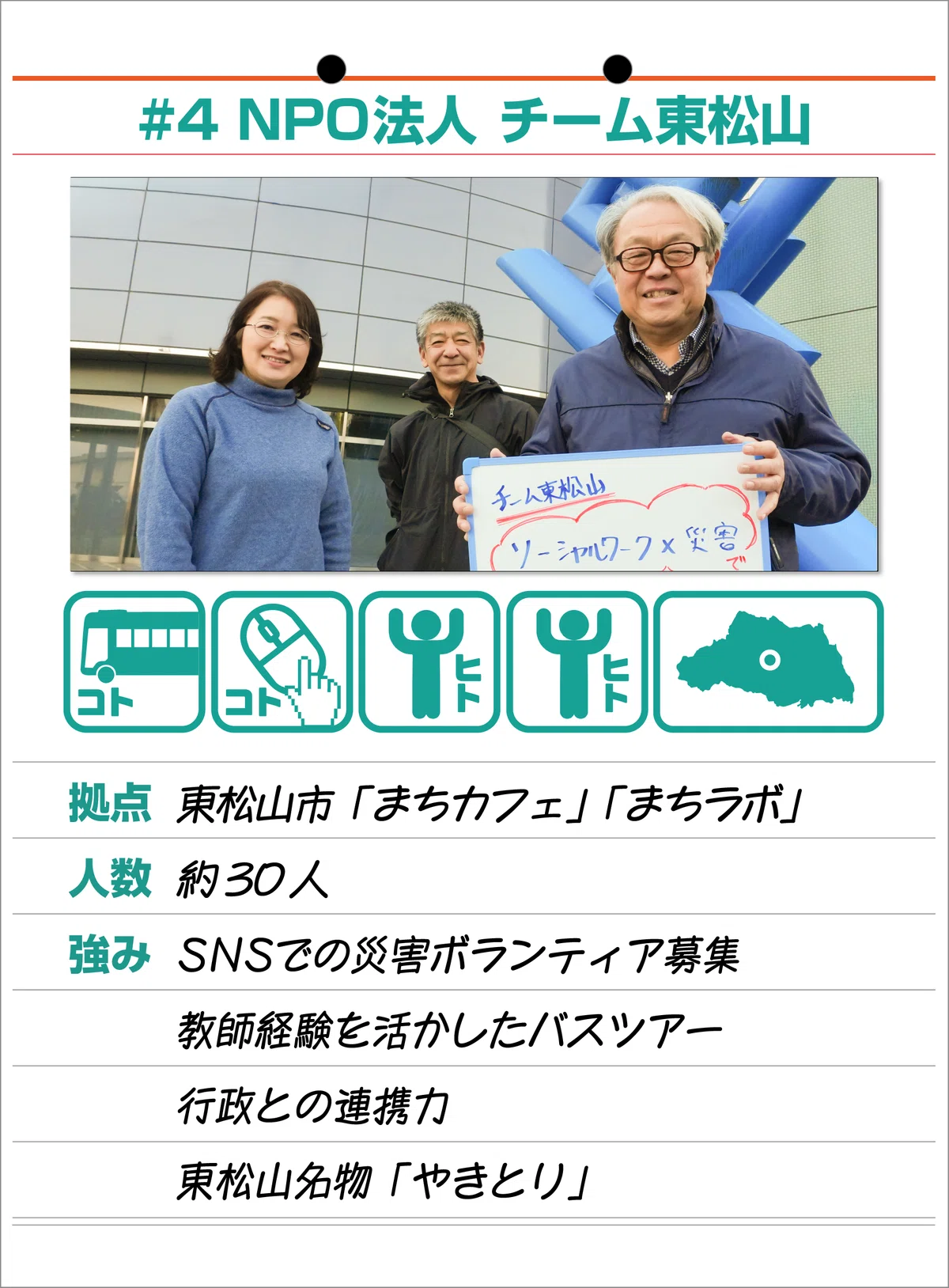 Npo法人チーム東松山 連載：知ってる？彩の国会議 つながる埼玉 ｜jcom地域取材ノート 2464