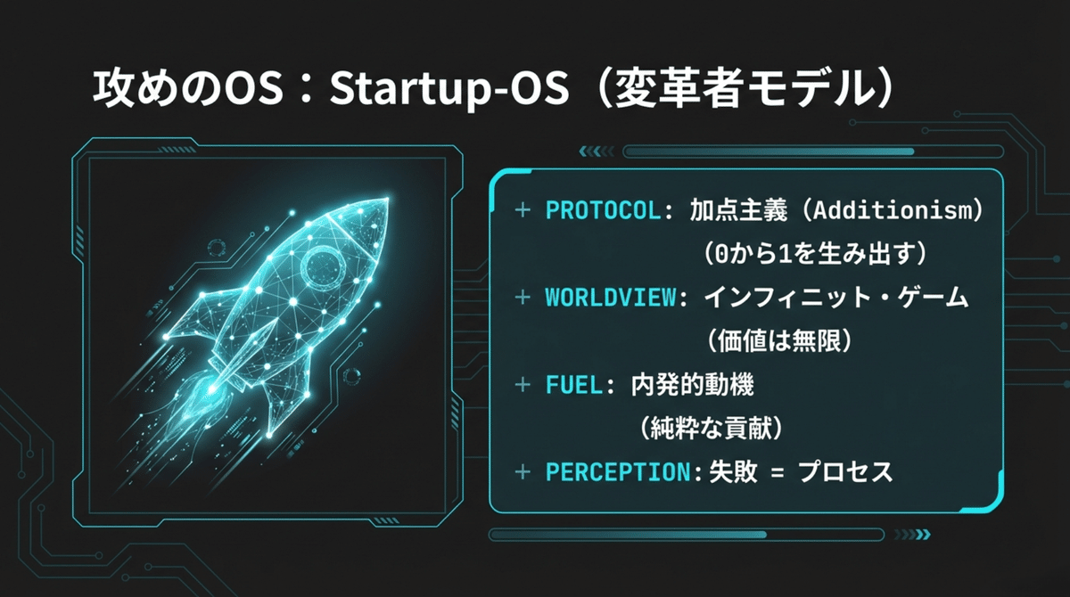 【知見の断面 #12】「君は野心家だ」と誤読される構造的悲劇 ～減点主義のOSが、加点主義を“バグ”と判定するメカニズム～｜peng🌱note ...