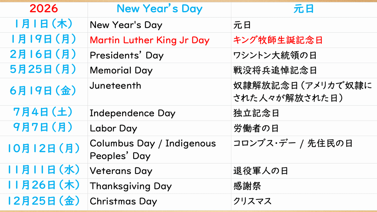 【英語教育】キング牧師の授業指導案①（中学校） ―「読み物」で終わらせないための単元構想―｜E-lab