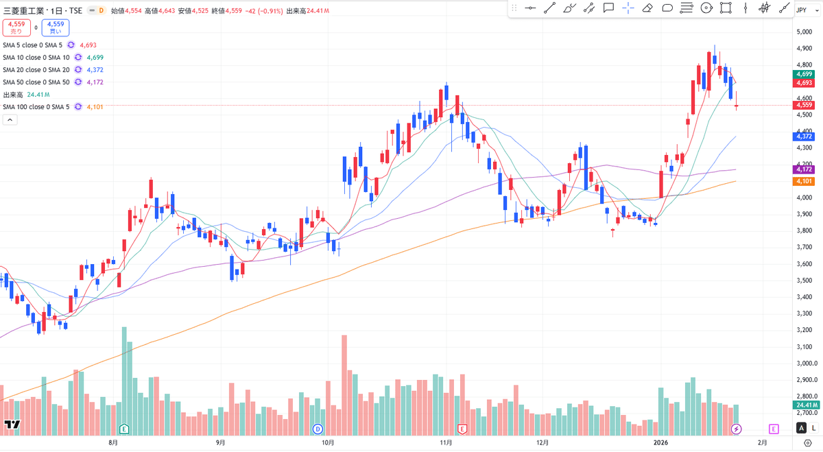 2026年1月26日（月）｜トゥルーン