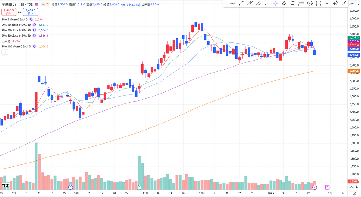 2026年1月26日（月）｜トゥルーン