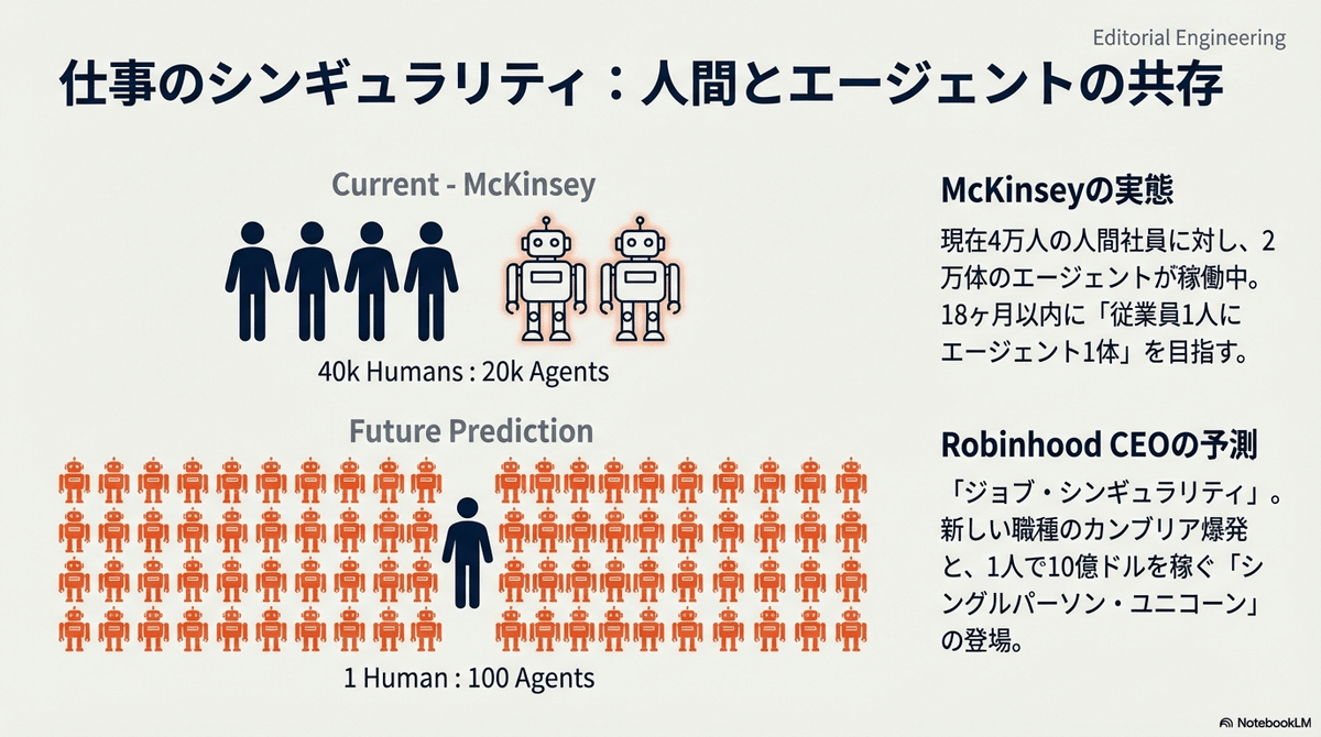 【2026年の衝撃】AIが数学を解き、SaaSを終わらせる：テック界の「超・指数関数的」大転換｜Saito｜AISPA Lab代表