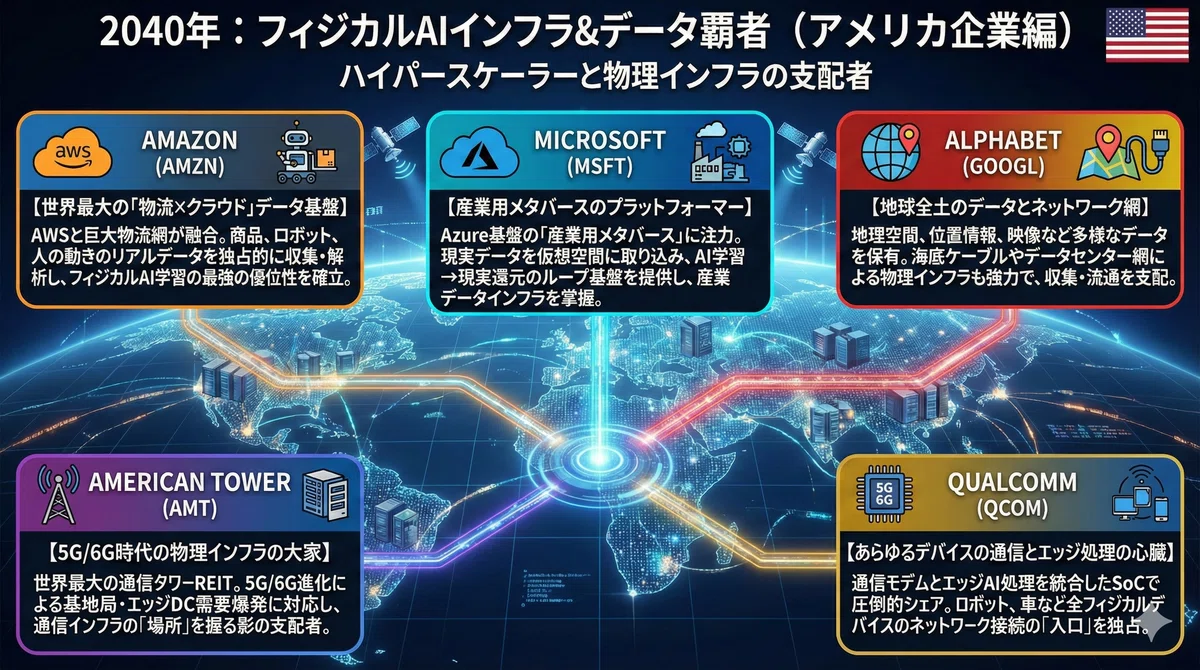 【No.4】2040年まで長期保有すべき、フィジカルAI銘柄の考察｜Yuta Otsuka