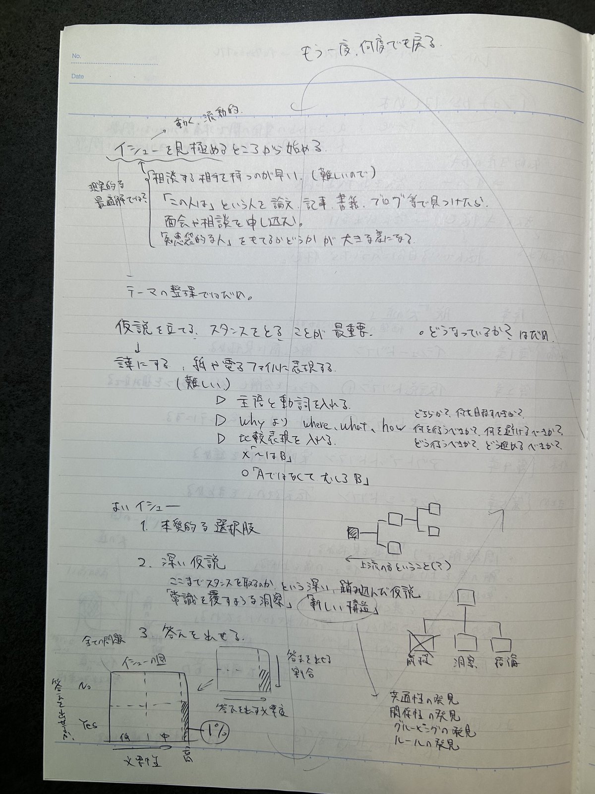 「イシューからはじめよ」を“読んだだけ”で終わらせないために、実際に取ったノートを全部出す｜学習ノート