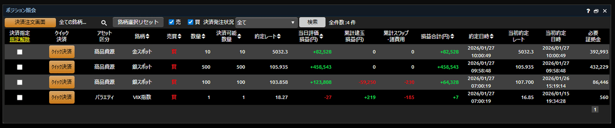 TOSSY ではじめる銀とトルコリラ円観察日記 1 月 27 日｜正則化項つきで最小化された政府
