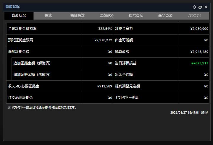 TOSSY ではじめる銀とトルコリラ円観察日記 1 月 27 日｜正則化項つきで最小化された政府