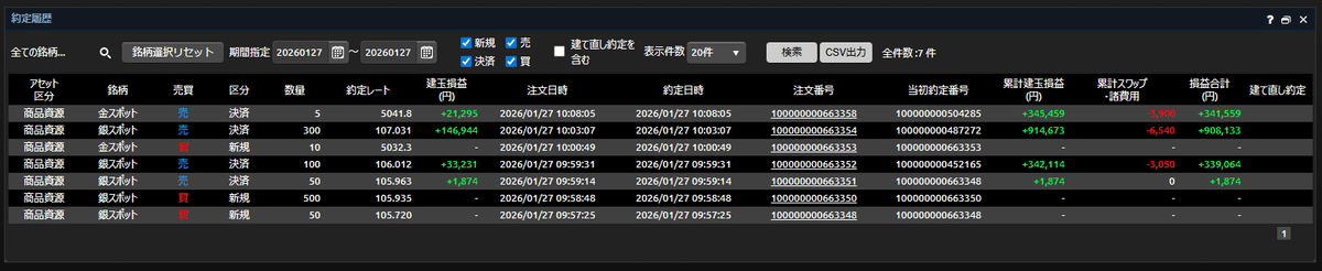 TOSSY ではじめる銀とトルコリラ円観察日記 1 月 27 日｜正則化項つきで最小化された政府