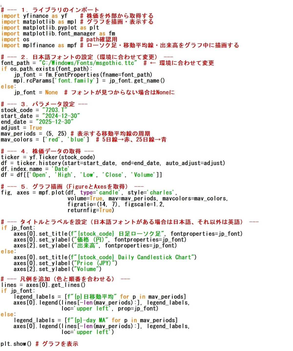 ゴールデンクロスの有効性を検証する①｜とんかつダイナ