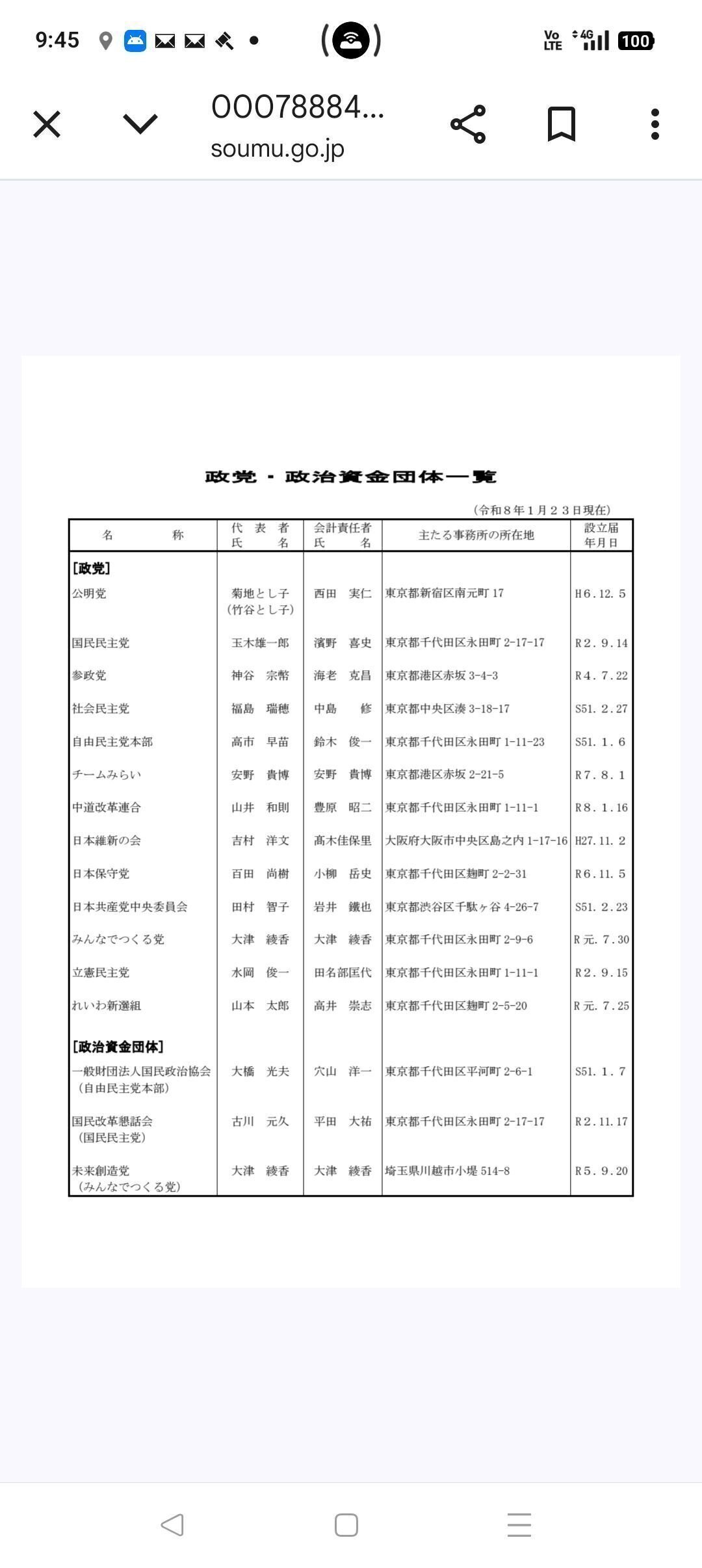 6リンク 政党「減税日本・ゆうこく連合」｜tajimajapan1