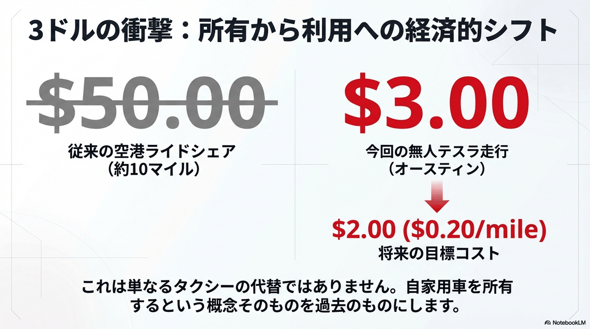 ハンドルに誰もいない：テスラ「無人ロボタクシー」がついに公道へ — 私たちの未来を書き換える5つの衝撃｜Saito｜AISPA Lab代表