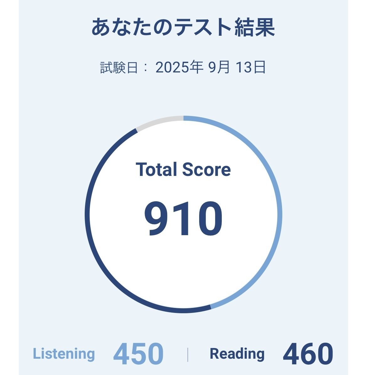 【怠惰】英語が苦手なままTOEIC 300→900にする方法【就活/転職】｜与吉