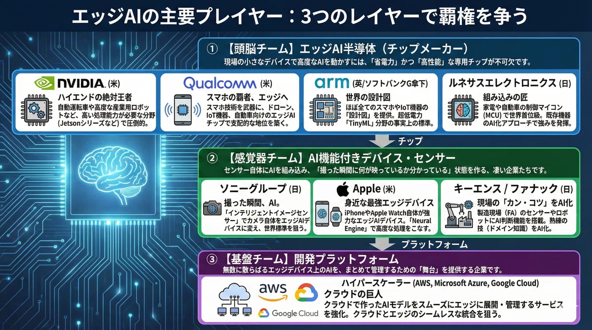 【No.5】2040年まで長期保有すべき、エッジAI銘柄｜Yuta Otsuka