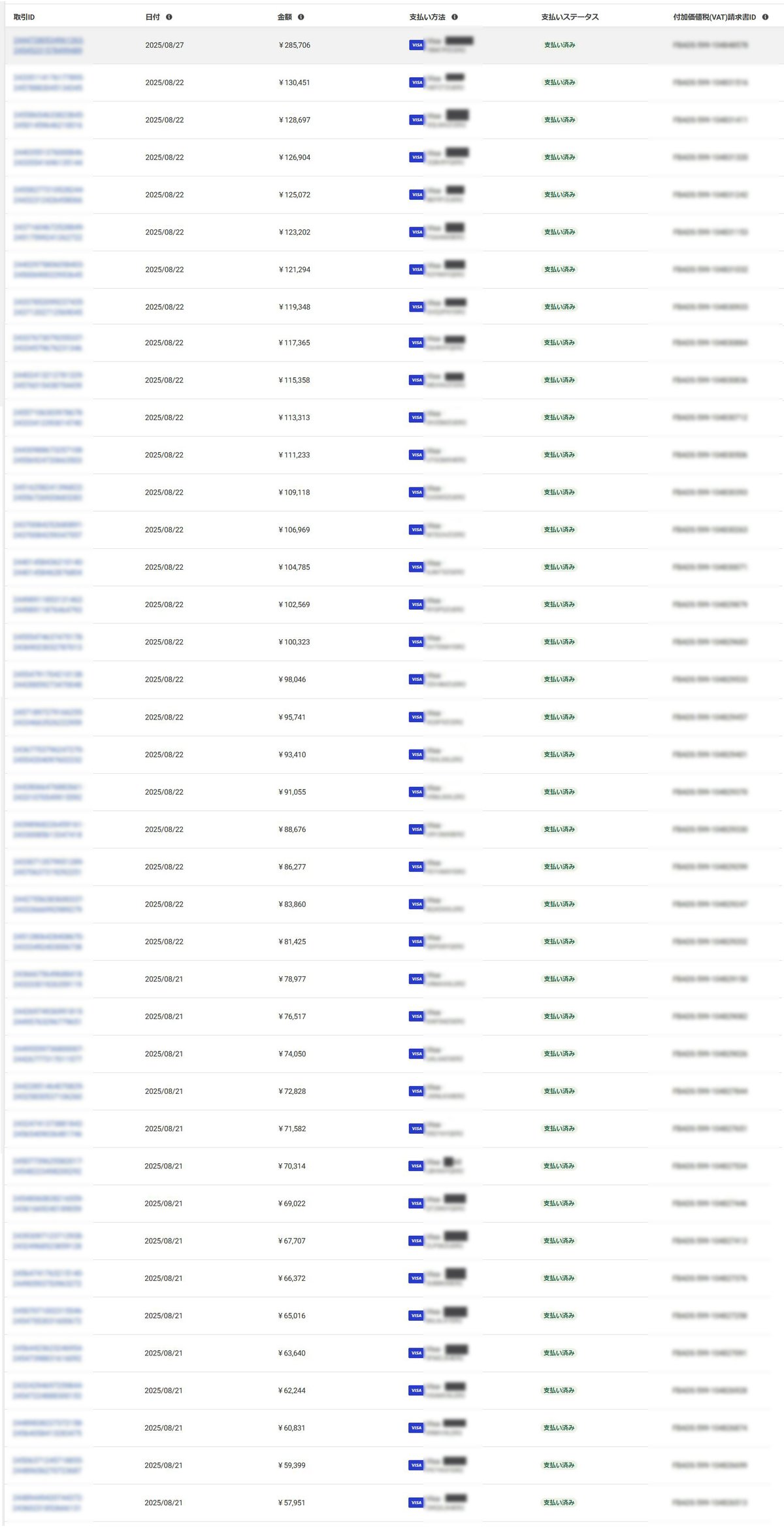 Facebook広告を乗っ取られた｜bitgate24c