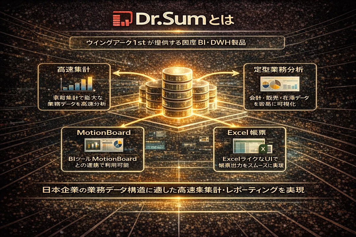 Dr.Sumの導入方法/手法/工程/手順や進め方/やり方/流れ｜株式会社ripla
