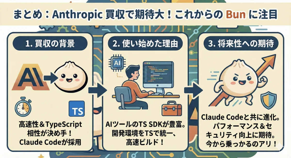 最近は Bun を開発に使うようにしている｜Ryo｜AI 開発 × Vibe Coding