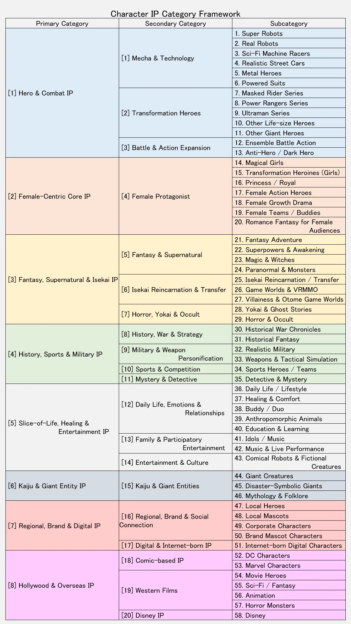 #03 Introduction to the Japanese Character Business for University ...
