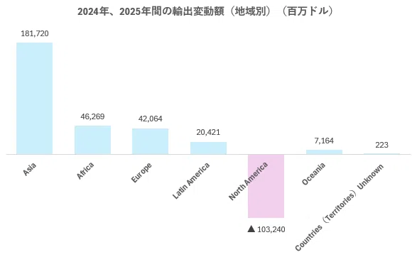 China 2025 Import/Export and Trade Balance Fluctuations｜dotM