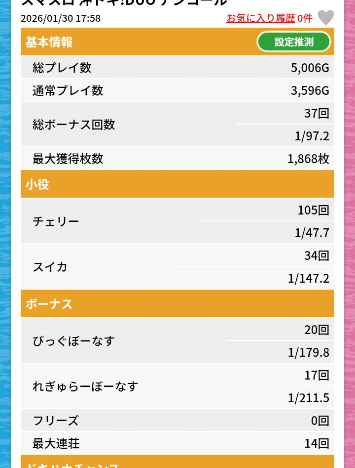 初打ちの沖ドキ！DUOアンコ｜おじじ