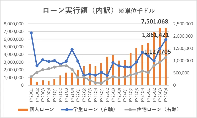 SoFi、EPS年率38〜42%成長へ｜2025年Q4決算が示した未来｜YOSHI