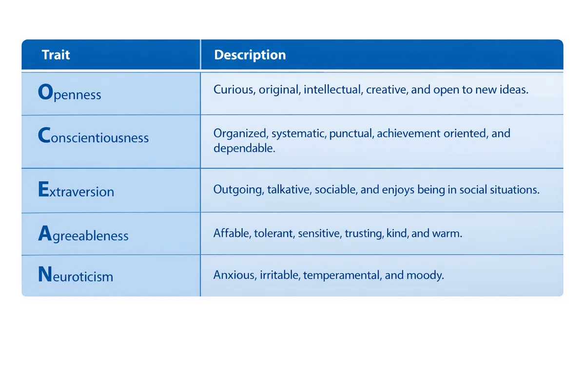 [UoPeopleでの学び体験記]PLOC frameworkとBig Five Personality Traits｜みゆう