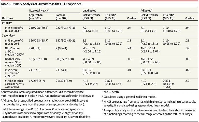 "2026 Guideline for the Early Management ofPatients With Acute Ischemic ...
