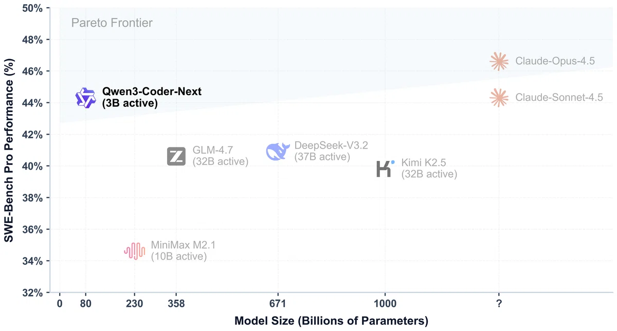 [The Local Favorite] A Thorough Review of Qwen3-Coder-Next! The ...