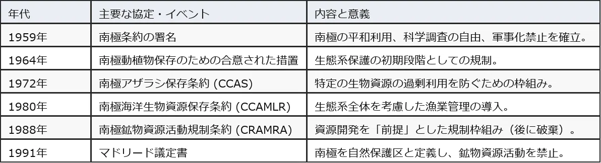 【資源が眠る大陸で掘らないを選んだ：南極大陸とマドリード議定書】資源が眠る大陸で“掘らない”を選んだ：南極大陸とマドリード議定書｜とまとの気分 ...