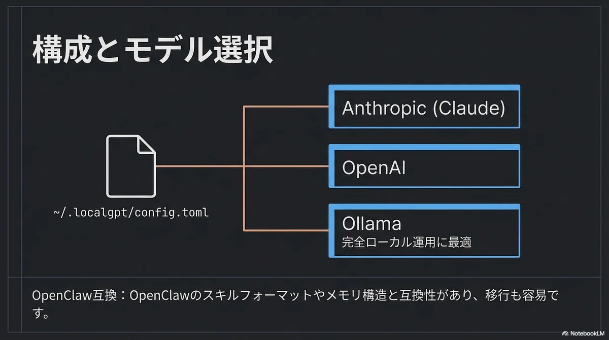 LocalGPT：面白そうなリポジトリ発見っ！ローカルデバイス実行特化の約27MBのAIアシスタント！Rustだからセキュリティも良さげ ...