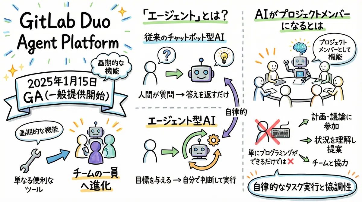 【まとめ】GitLab Duo Meetup Japan #1：AI駆動で開発ライフサイクルを加速「GitLab Duo Agent ...