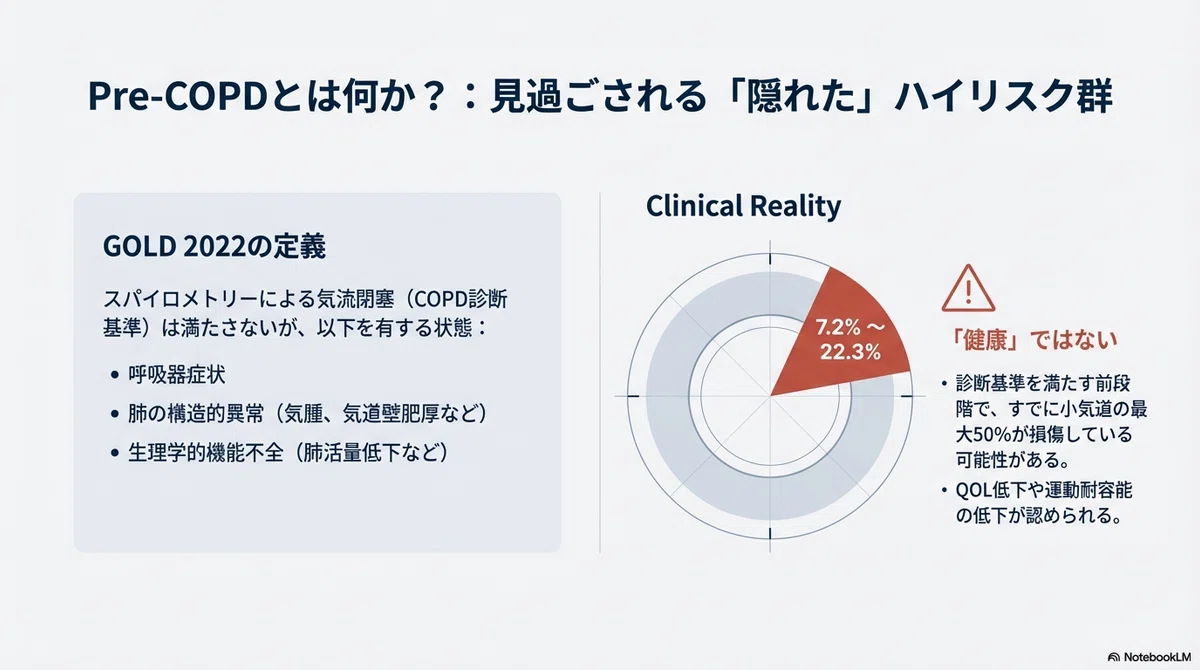 Pre-COPDからCOPDへの進行率およびリスク因子：系統的レビューおよびメタ解析｜Makisey