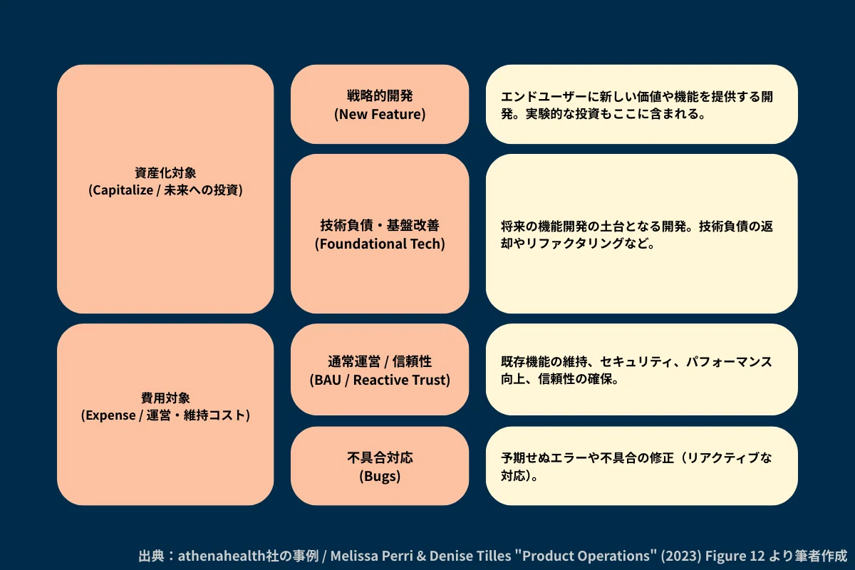 世界標準のProduct Operations実践ガイド #2：【Pillar 1】データと洞察 ― 意思決定から「主観」を排除するインフラ ...