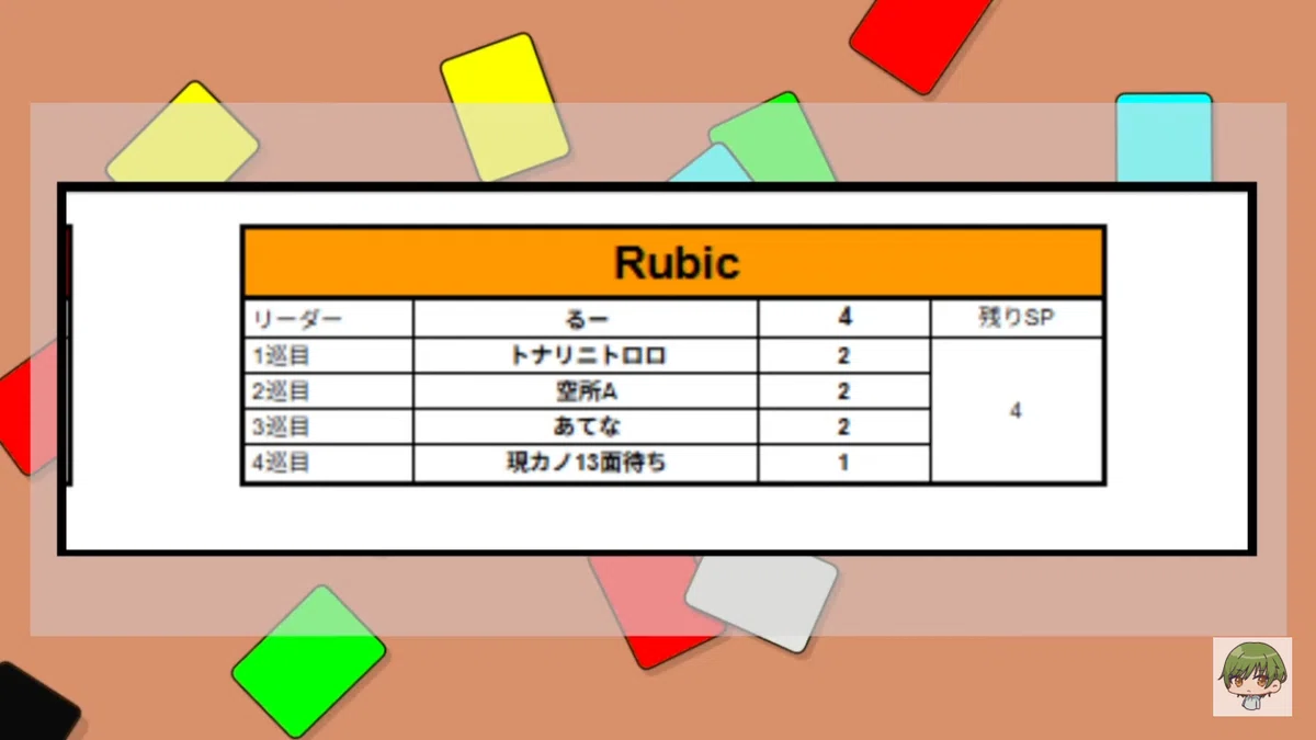 Rubicドラフトを終えて｜るー