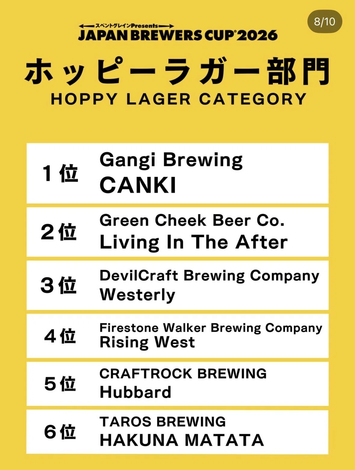 CANKIが受賞しました！｜Gangi Brewing