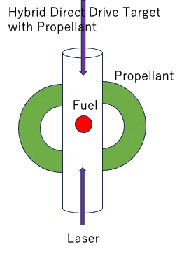 Beyond VISTA: Designing the Next Generation Laser Fusion Rocket (LFR ...