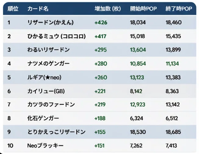 [Monthly Old-Back Pokemon Card PSA Observation] February 2026 Issue ...