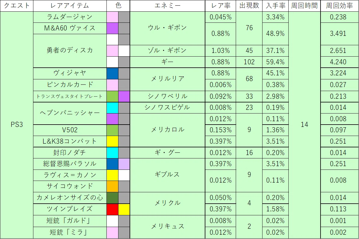 今週のRBR(2/22週)[PSOBB Ephinea鯖]｜みどり