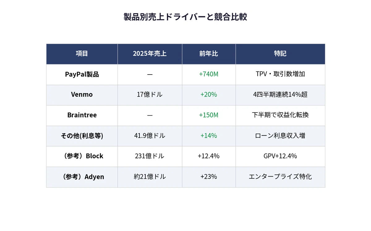 【米国株】EPS+35%でも株価半値！AI決済に舵を切るPayPal（PYPL）の2025年10-Kを読み解く｜米国株シグナルラボ