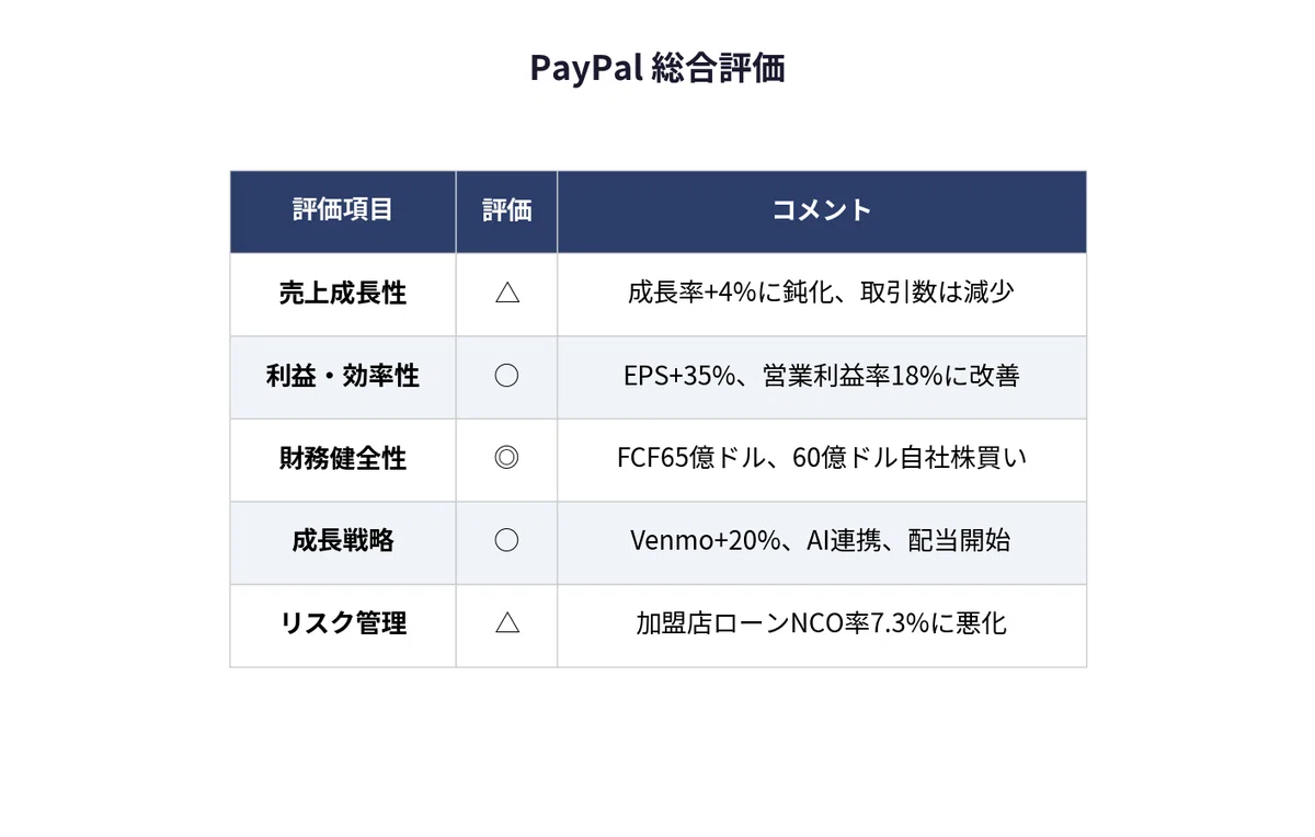 【米国株】EPS+35%でも株価半値！AI決済に舵を切るPayPal（PYPL）の2025年10-Kを読み解く｜米国株シグナルラボ