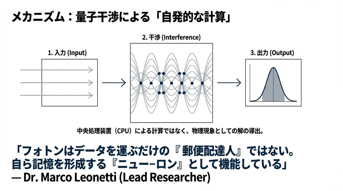 Can Light "Think"? The Surprising Intersection of Photonics and Brain ...