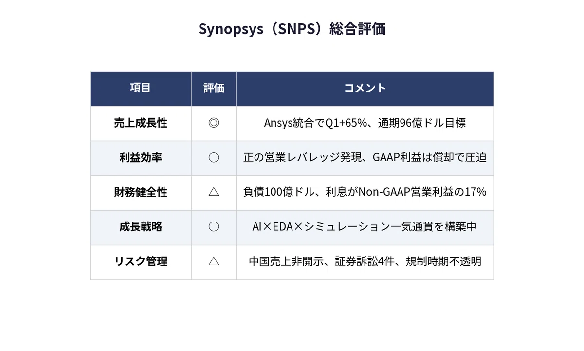 シノプシス / Synopsys（SNPS）決算分析｜NVIDIAが認めた半導体設計の黒子、EPS+24%【FY2026 Q1 日本語解説 ...